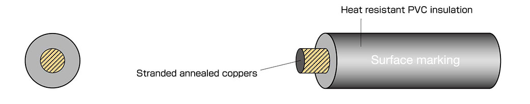 HKIV LF | 太陽ケーブルテック株式会社