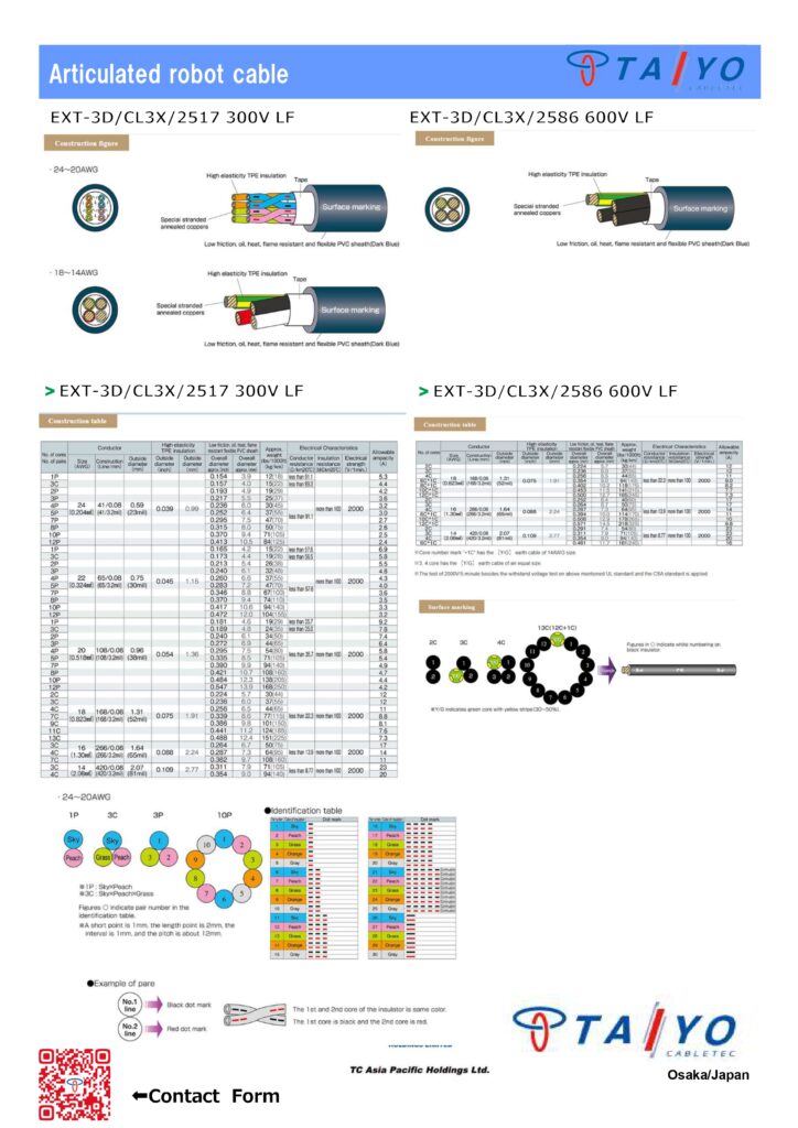 EXT-3D Series' cetified IPA certification. | News | Taiyo Cabletec ...
