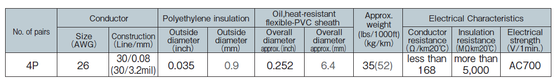 FAMV-6A26SLAB/CM(BK) | 太陽ケーブルテック株式会社