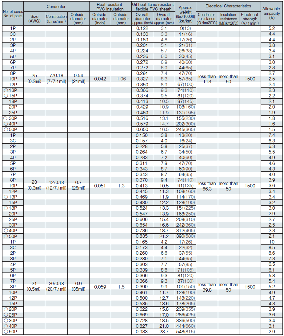 SUNLIGHT DX LF | 太陽ケーブルテック株式会社