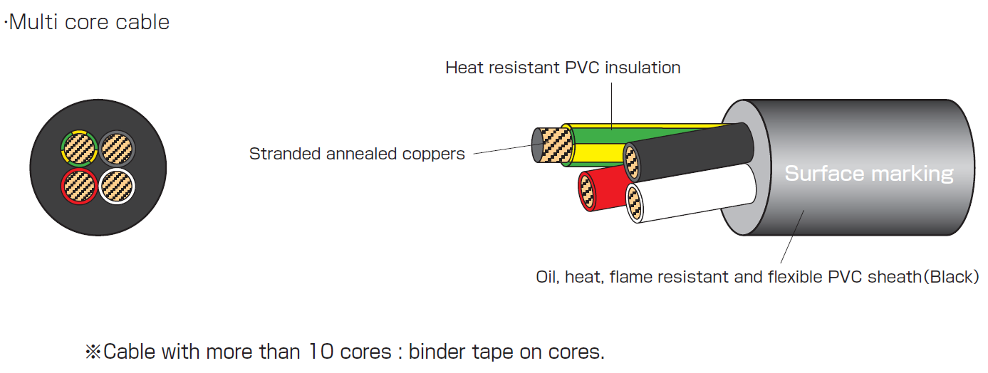 300V TURBO-FLEX/2517 LF | 太陽ケーブルテック株式会社
