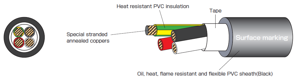 TTC-2/2501 LF | 太陽ケーブルテック株式会社