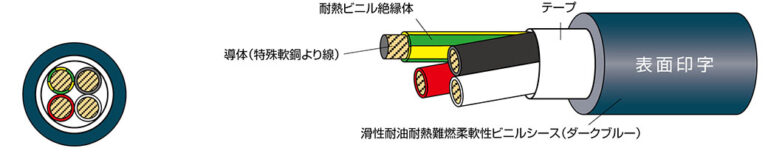 300V EXT-2/2517 LF | 太陽ケーブルテック株式会社