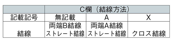 FAMV-5E26SB-IPGV M | 太陽ケーブルテック株式会社