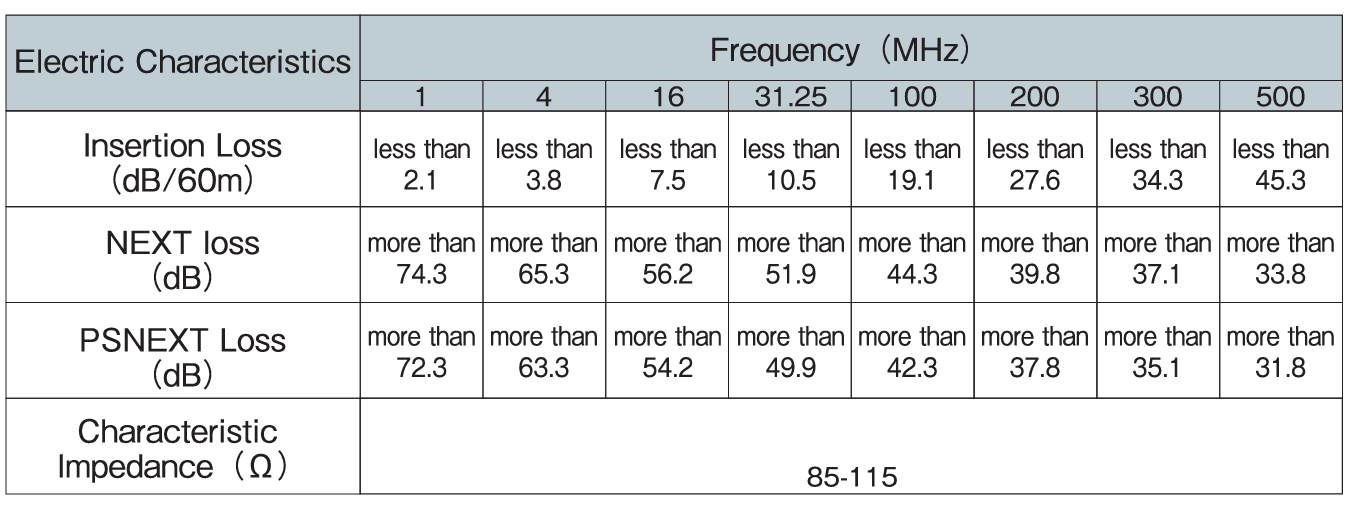 FAMV-6A26SLAB/CM(BK) | 太陽ケーブルテック株式会社