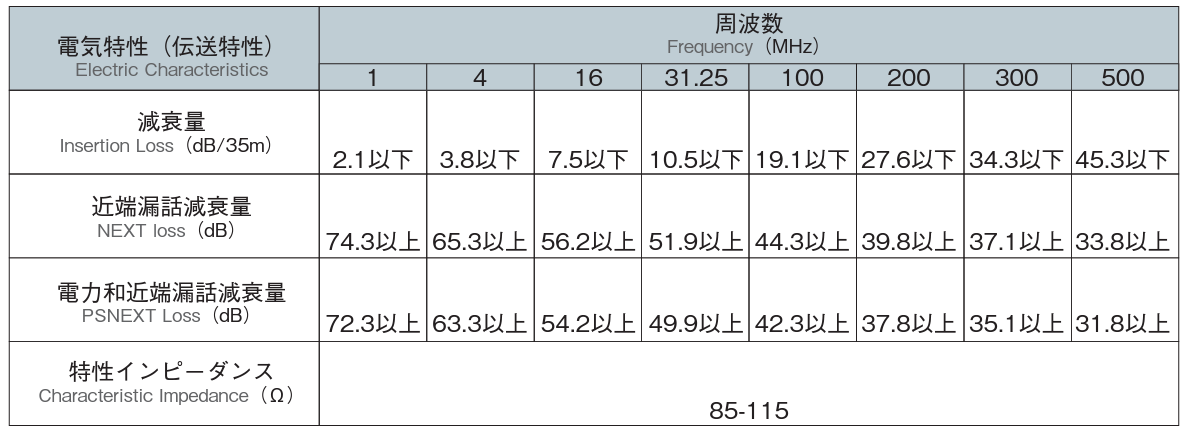FAMV-6A26SLAB/CM(BK) | 太陽ケーブルテック株式会社