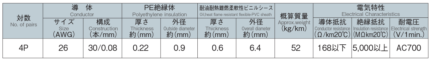 FAMV-6A26SLAB/CM(BK) | 太陽ケーブルテック株式会社
