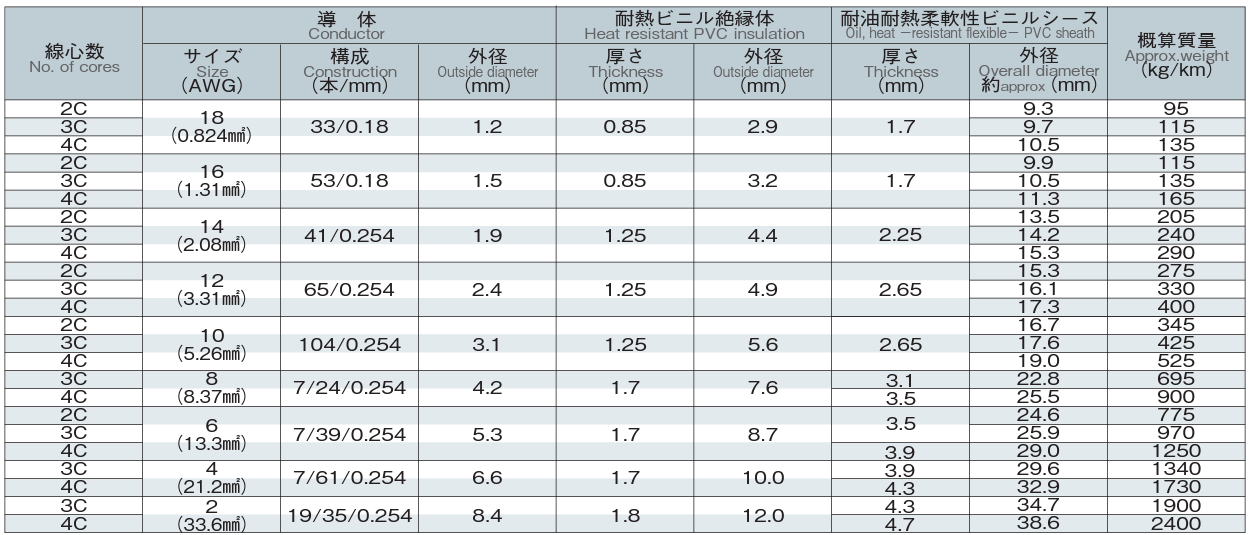STOOW(A)/TC-ER LF | 太陽ケーブルテック株式会社