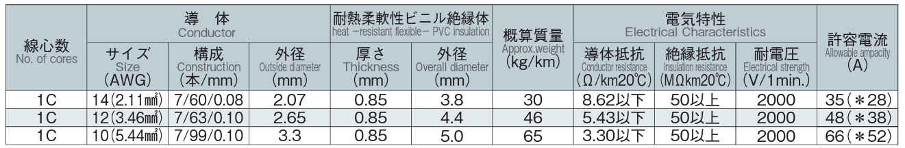 UE/SSX1015 LF | 太陽ケーブルテック株式会社