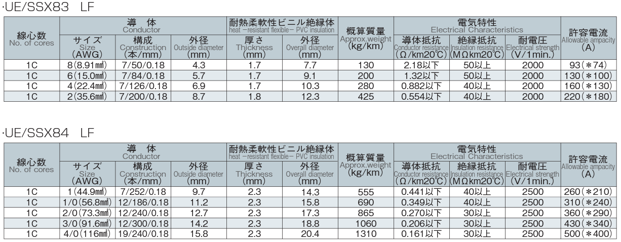 UE/SSX83 LF, UE/SSX84 LF | 太陽ケーブルテック株式会社