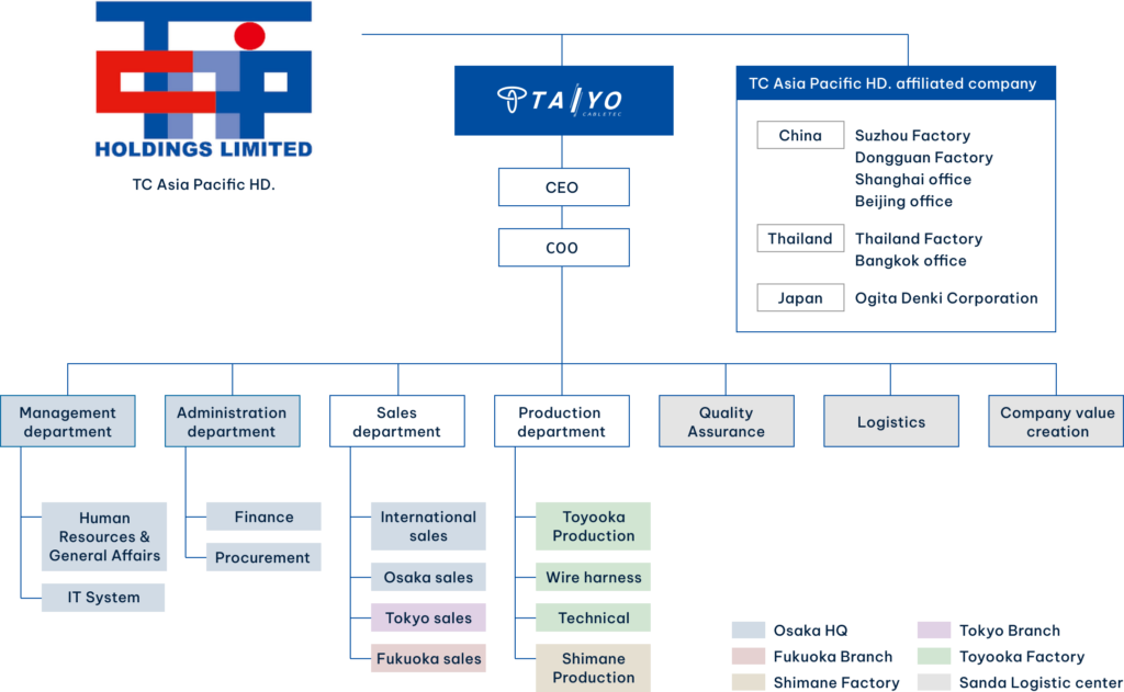 Outline | Robot cables and wires company, Taiyo Cabletec Corporation.