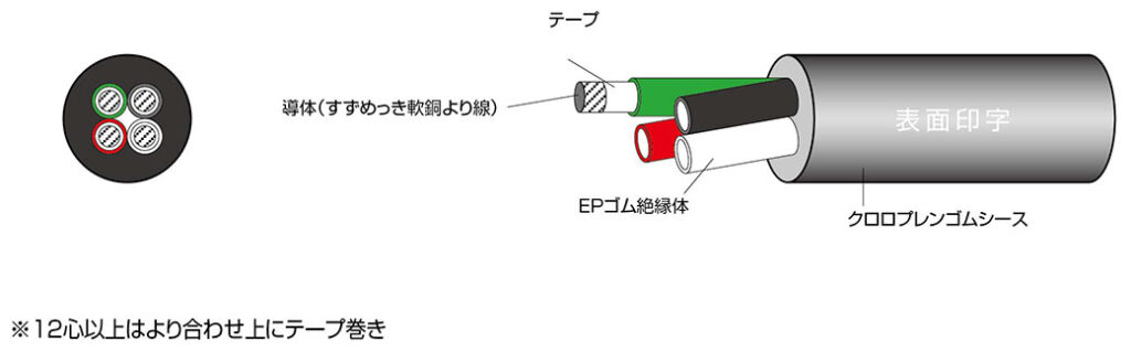 2PNCT | 太陽ケーブルテック株式会社