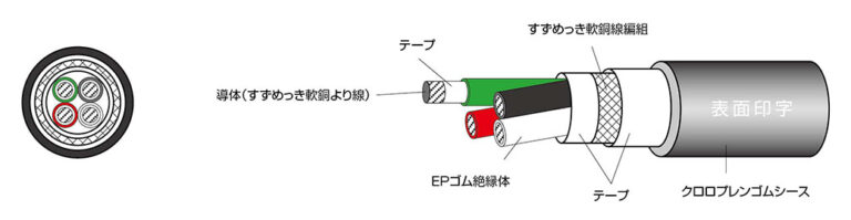 2PNCT-SB, T-2PNCT-SB | 太陽ケーブルテック株式会社