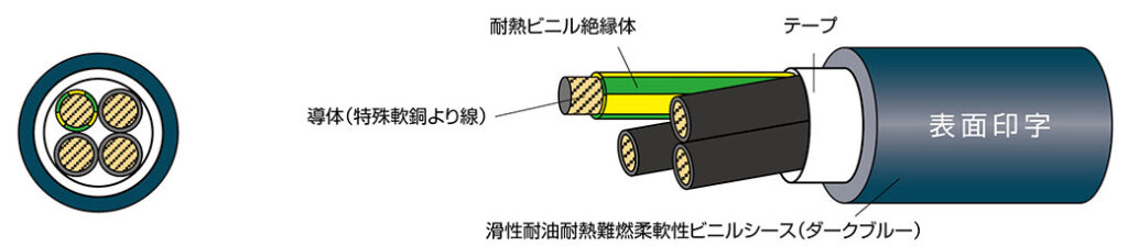 600V EXT-2/2501 LF | 太陽ケーブルテック株式会社