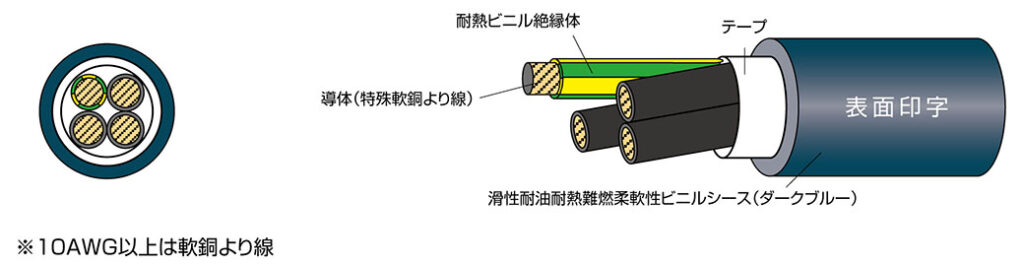 600V EXT-X/2501 LF | 太陽ケーブルテック株式会社