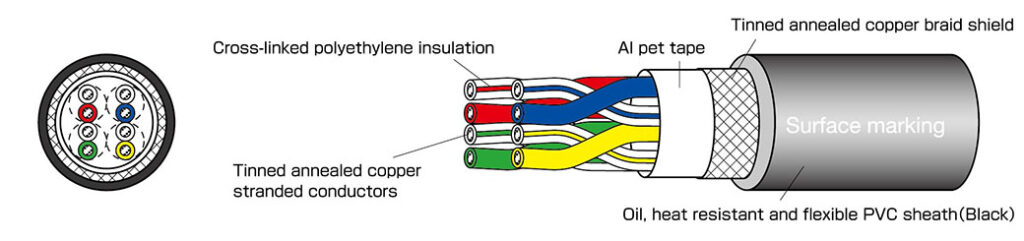 CL2/2464-3599-DS LF | 太陽ケーブルテック株式会社