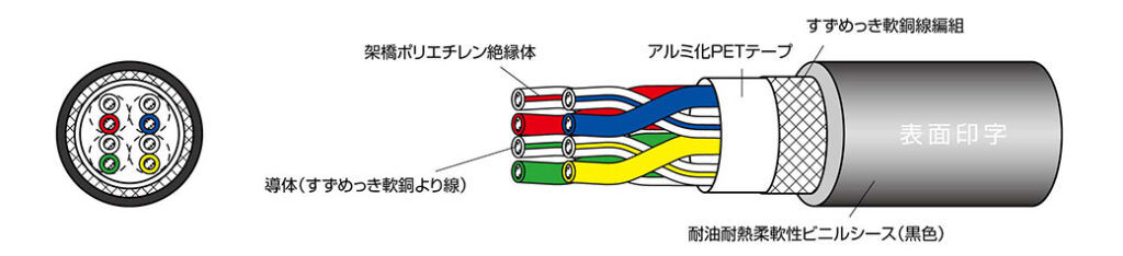 CL2/2464-3599-DS LF | 太陽ケーブルテック株式会社