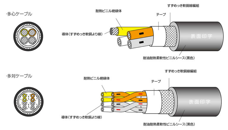 CM/2464-1007/2A-SB LF | 太陽ケーブルテック株式会社