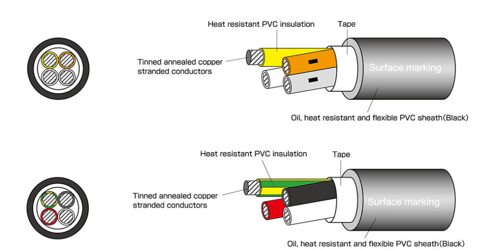 CM/2464-1007/2A LF | 太陽ケーブルテック株式会社