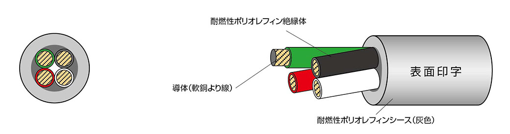 EM-ECTF/F HF | 太陽ケーブルテック株式会社
