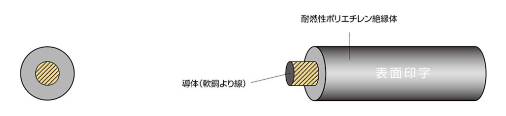 EM-KIE/F HF | 太陽ケーブルテック株式会社