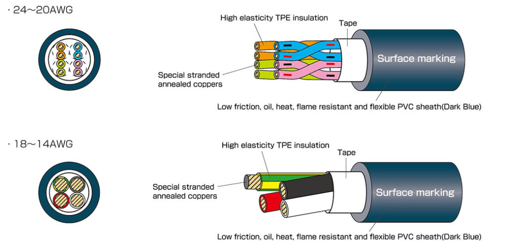 EXT-3D/CL3X/2517 300V LF | 太陽ケーブルテック株式会社