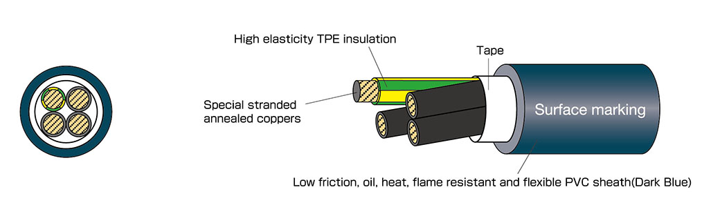 EXT-3D/CL3X/2586 600V LF | 太陽ケーブルテック株式会社