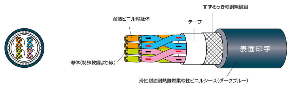 EXT-2-SB/20276 LF | 太陽ケーブルテック株式会社