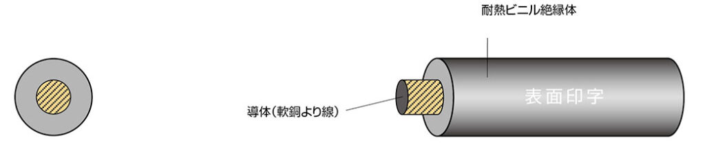 HKIV LF | 太陽ケーブルテック株式会社