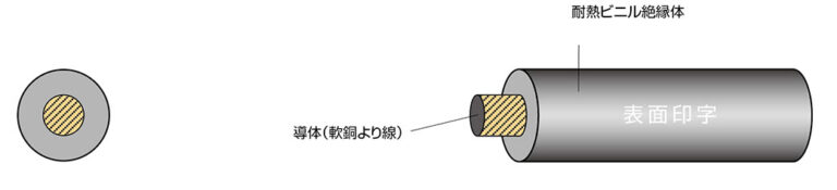 HKIV LF | 太陽ケーブルテック株式会社