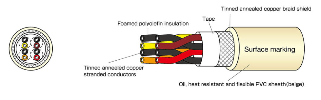 HRF-SB/20276PEF LF | 太陽ケーブルテック株式会社