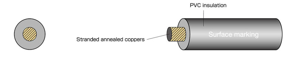 KIV LF | 太陽ケーブルテック株式会社