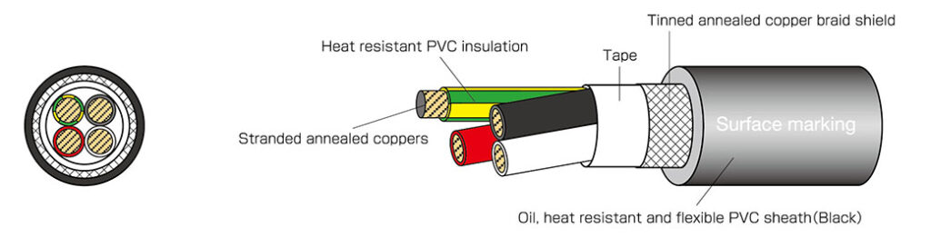 STO-SB(A)/TC LF | 太陽ケーブルテック株式会社