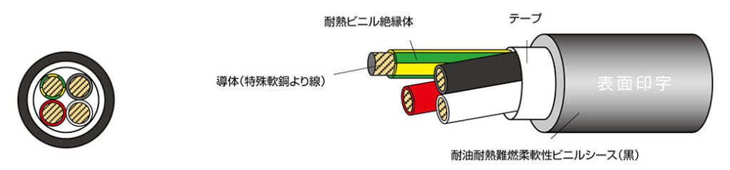 TTC-2/2501 LF | 太陽ケーブルテック株式会社
