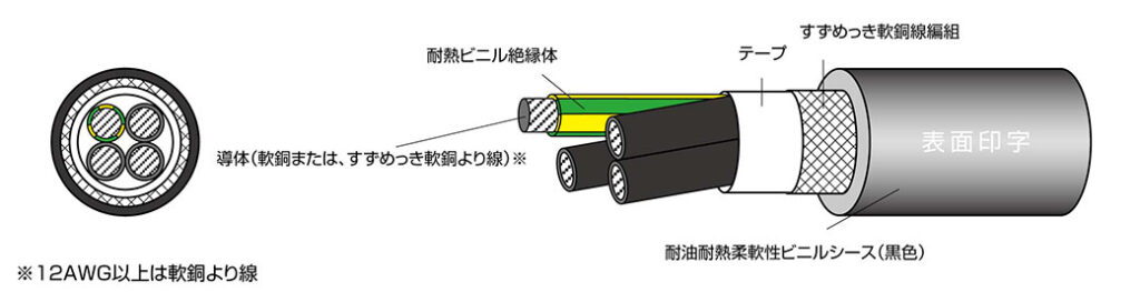 UE/2501E-SB(N)/TC[Y/G] LF | 太陽ケーブルテック株式会社
