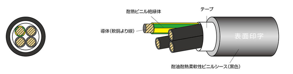 UE/STO(N)/TC LF | 太陽ケーブルテック株式会社