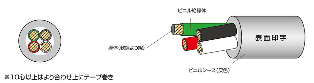 VCTF LF | 太陽ケーブルテック株式会社