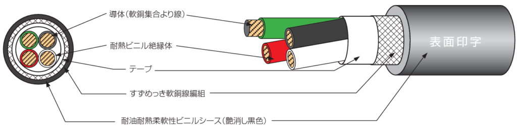 ハイパーソフト(HPF) #300SB LF | 太陽ケーブルテック株式会社