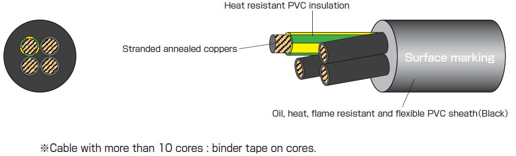 600V TURBO-FLEX/2501 LF | 太陽ケーブルテック株式会社