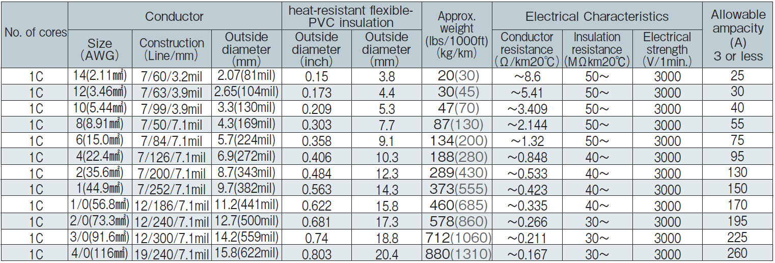 1000V RFX-MTW LF | 太陽ケーブルテック株式会社